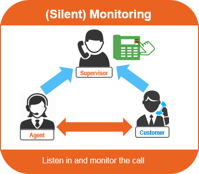 monitoring calls